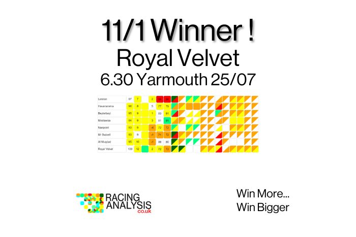 Horse Racing Tips - Racing Analysis