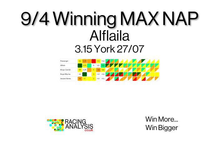 Horse Racing Tips - Racing Analysis